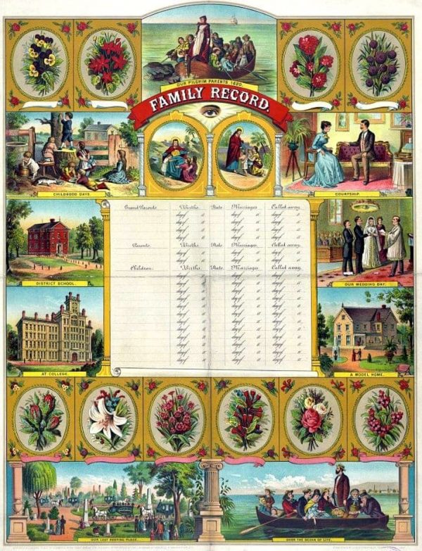 How to start a genealogical record for your family - Click Americana