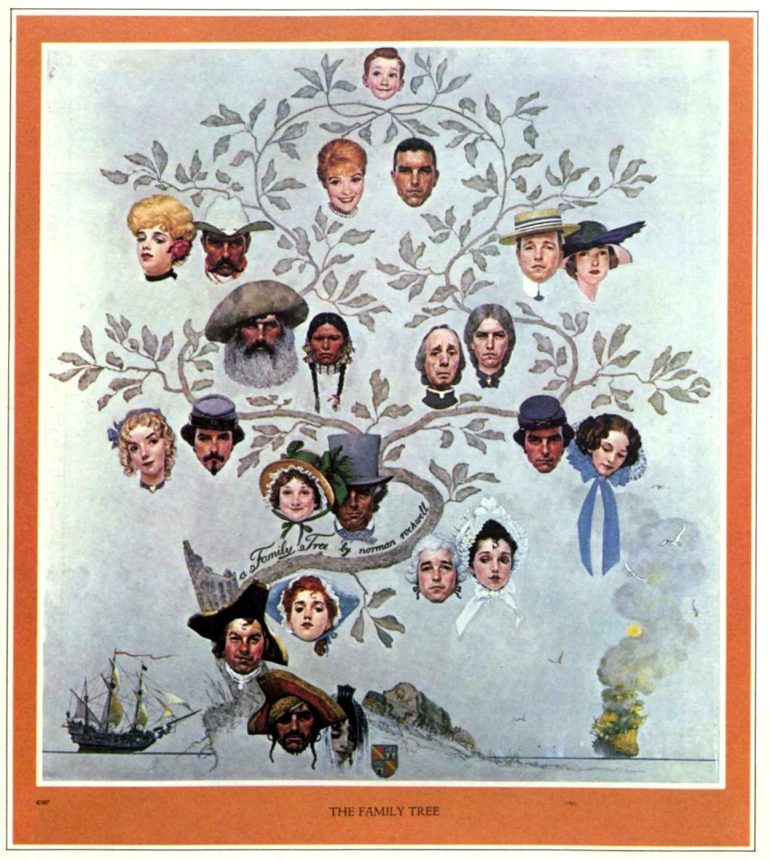 How to start a genealogical record for your family - Click Americana