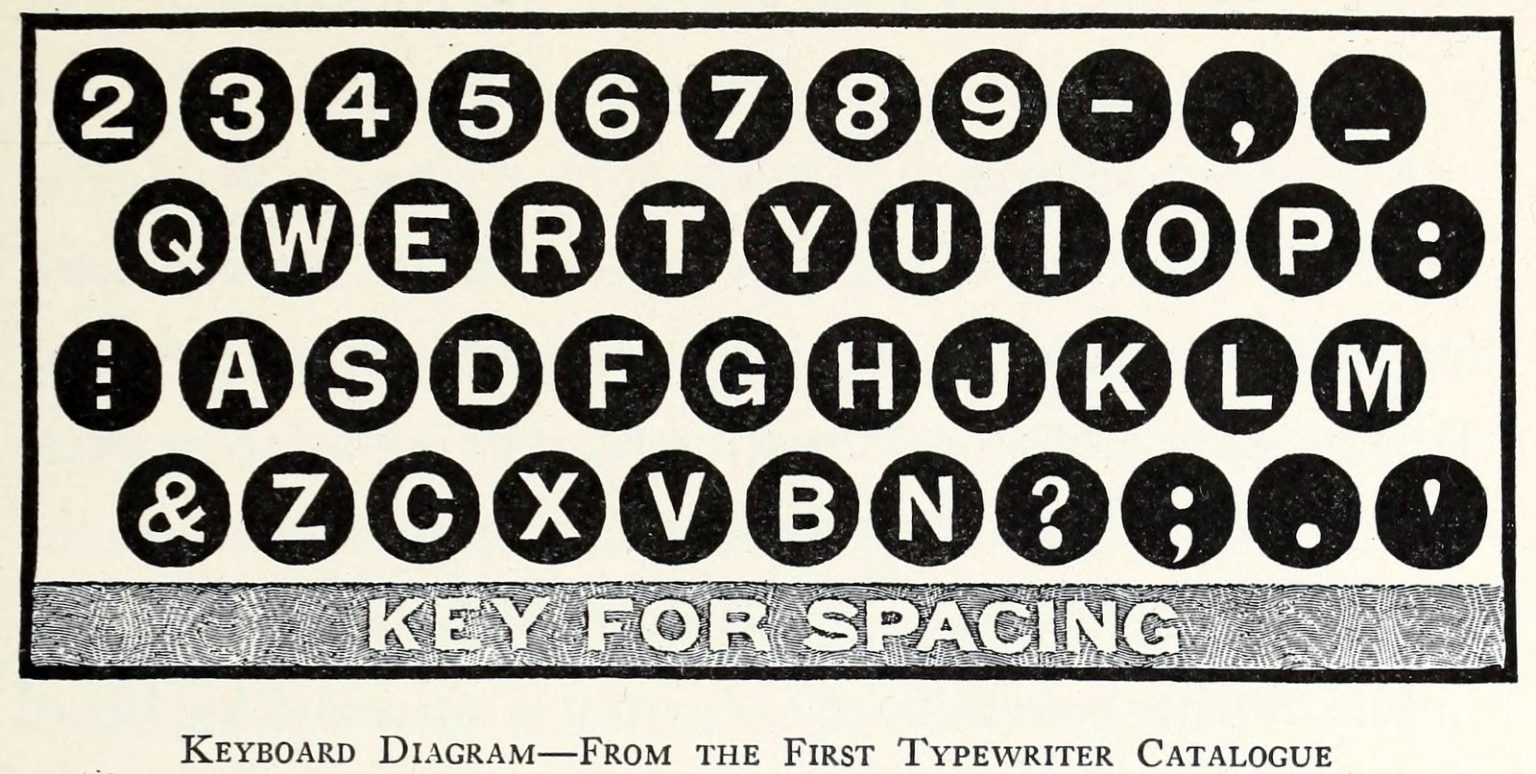 Find out who invented the typewriter and how this amazing 1800s ...
