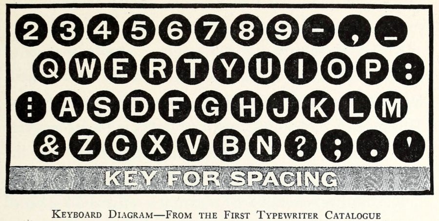 Find out who invented the typewriter and how this amazing 1800s ...