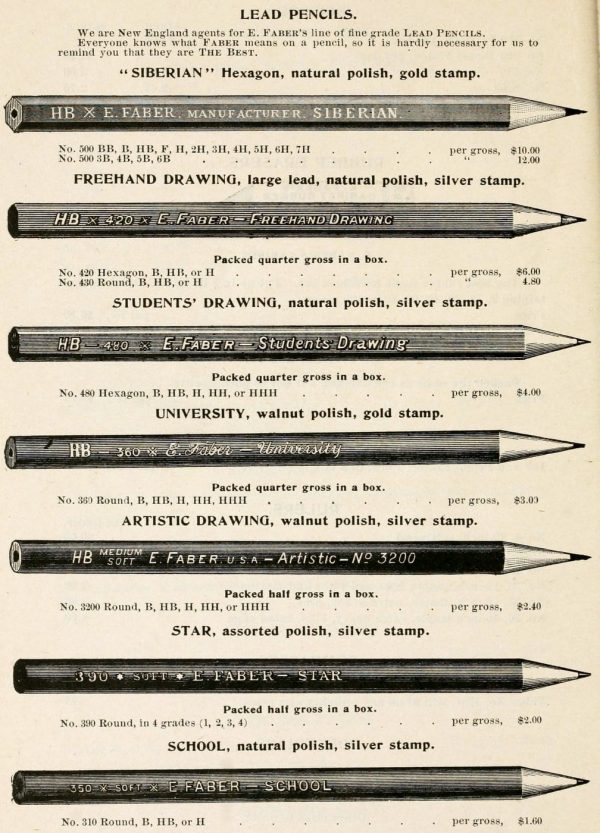 See what antique school supplies & educational materials were like in ...