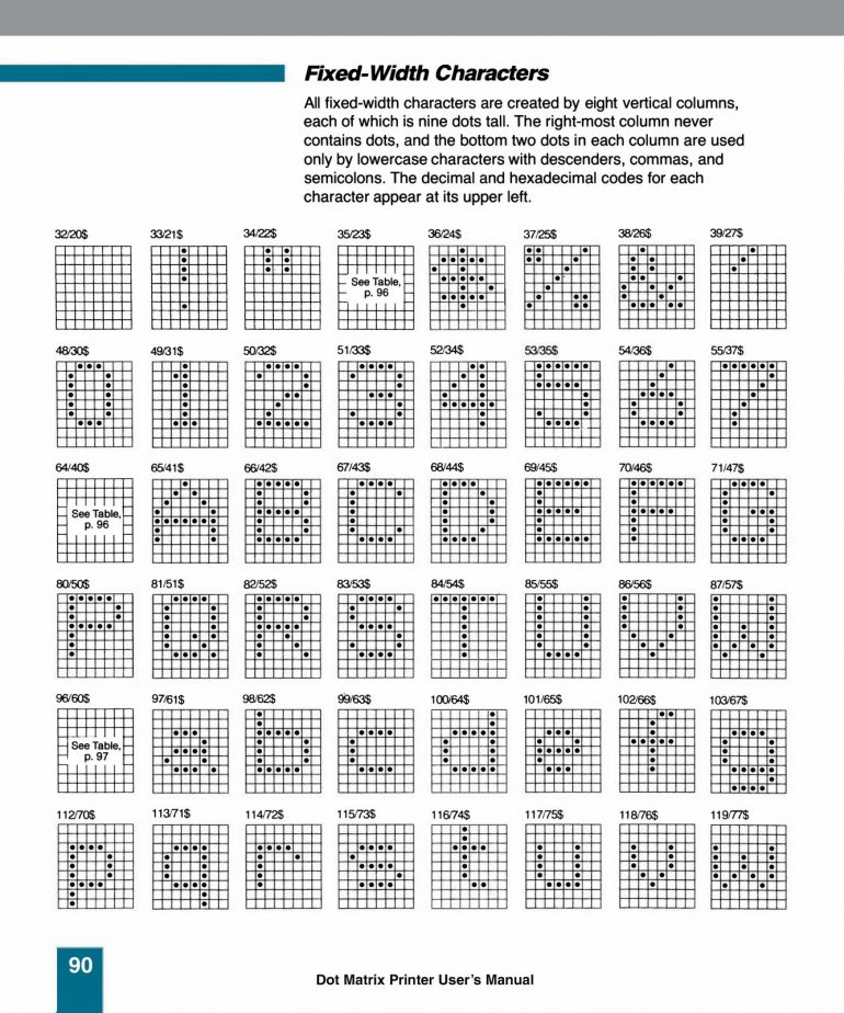 Remember vintage dot matrix printers like these from the 70s & 80s ...