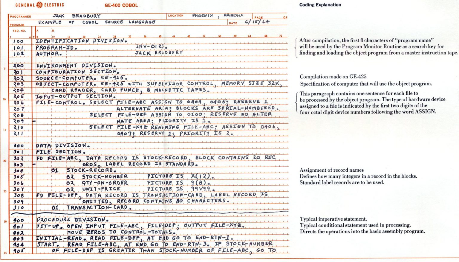 In the '60s, computer programmers were in high demand to code in ...
