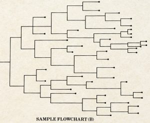 Choose Your Own Adventure books let kids pick their own ending in the ...