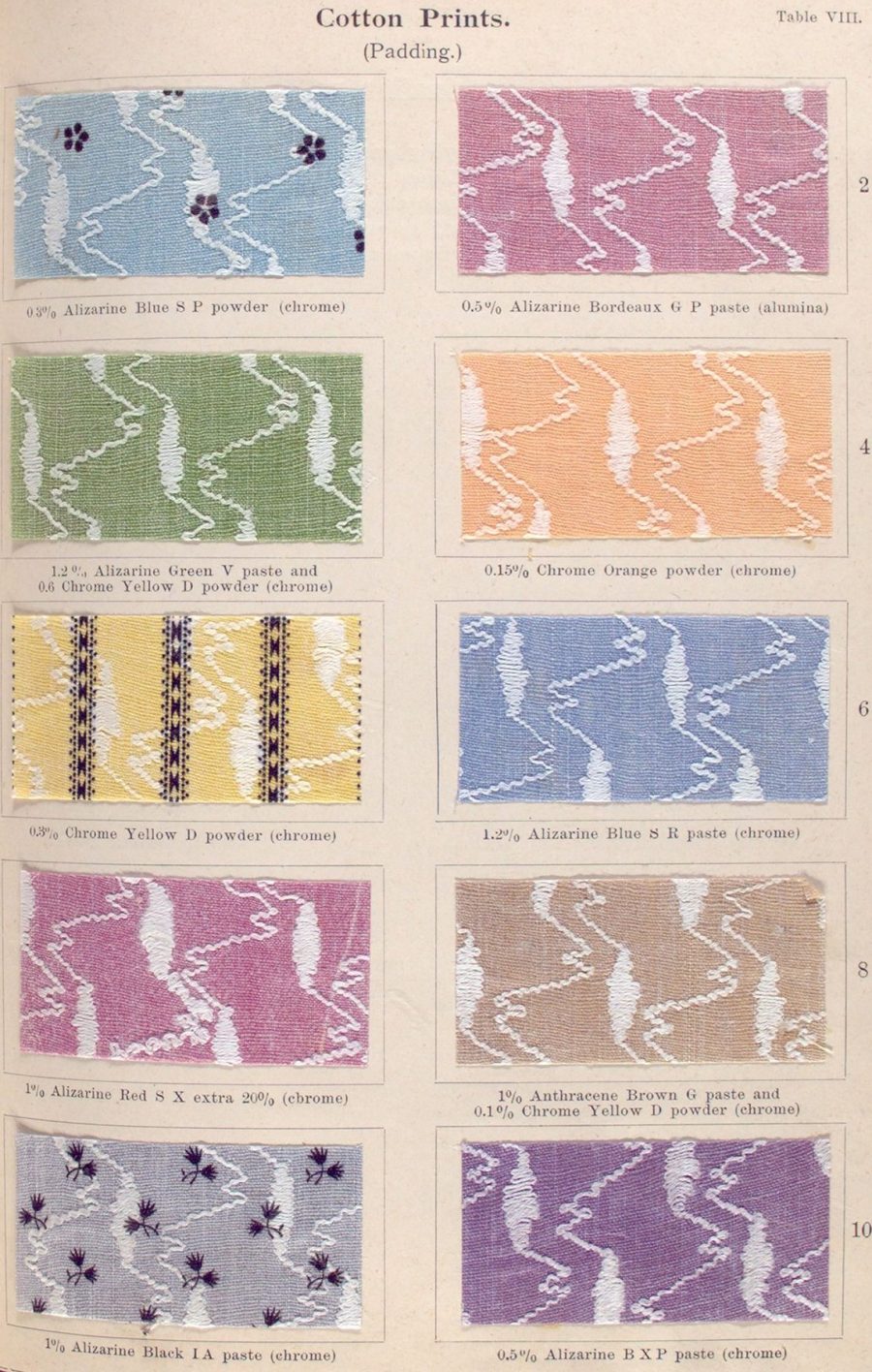 These antique fabrics from the 1890s & early 1900s are unexpectedly ...