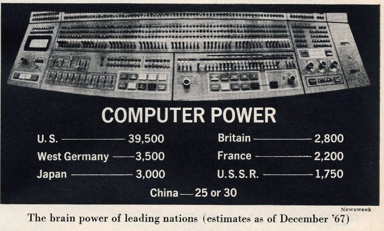 Computers in the 1960s: How the rise of these machines shaped ...