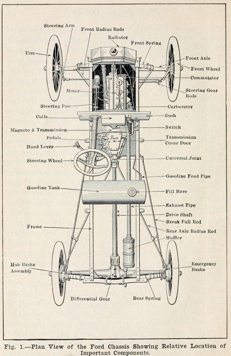 See Ford assembly lines from 100 years ago, mass-producing Model T cars ...