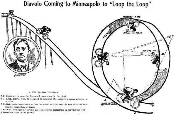 How bicycle daredevil Diavolo looped the loop back in the early 1900s ...