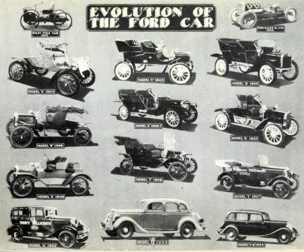 Henry Ford: His career, his beliefs - and which Ford car did he drive ...