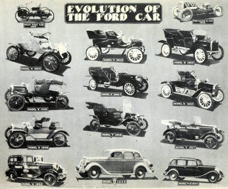 Henry Ford: His career, his beliefs - and which Ford car did he drive ...
