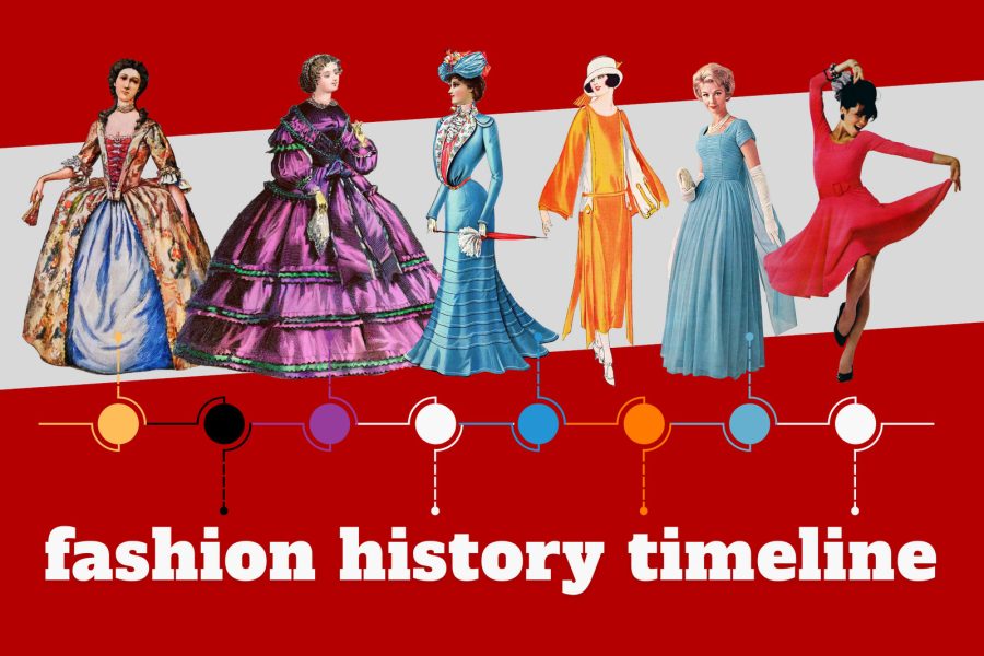Fashion history timeline: 61 of the greatest dress styles in American ...