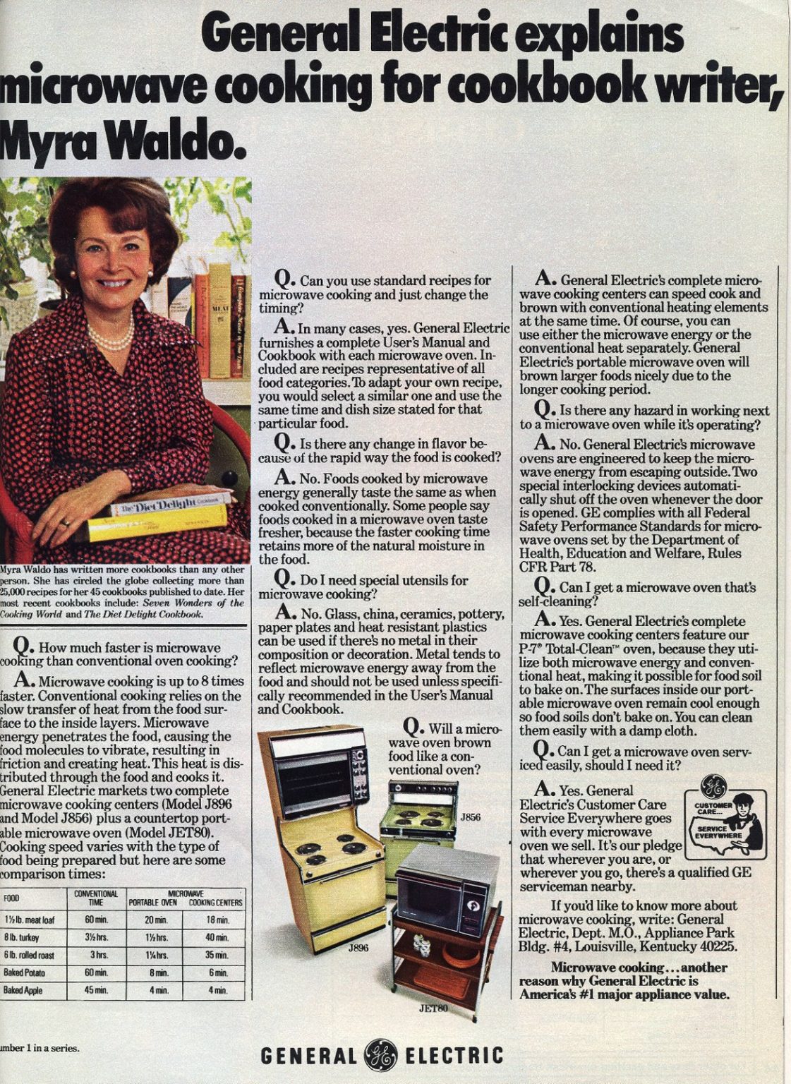 1970s microwave ovens: Look back to when they were the super-hot new ...