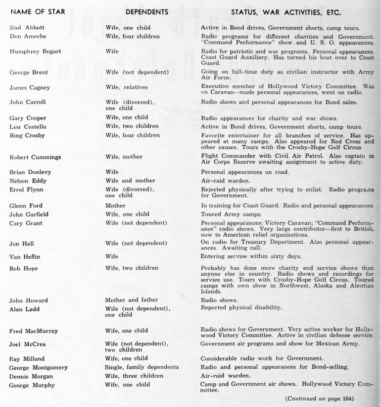 The truth about Hollywood draft deferments during WW2 (1942) - Click ...