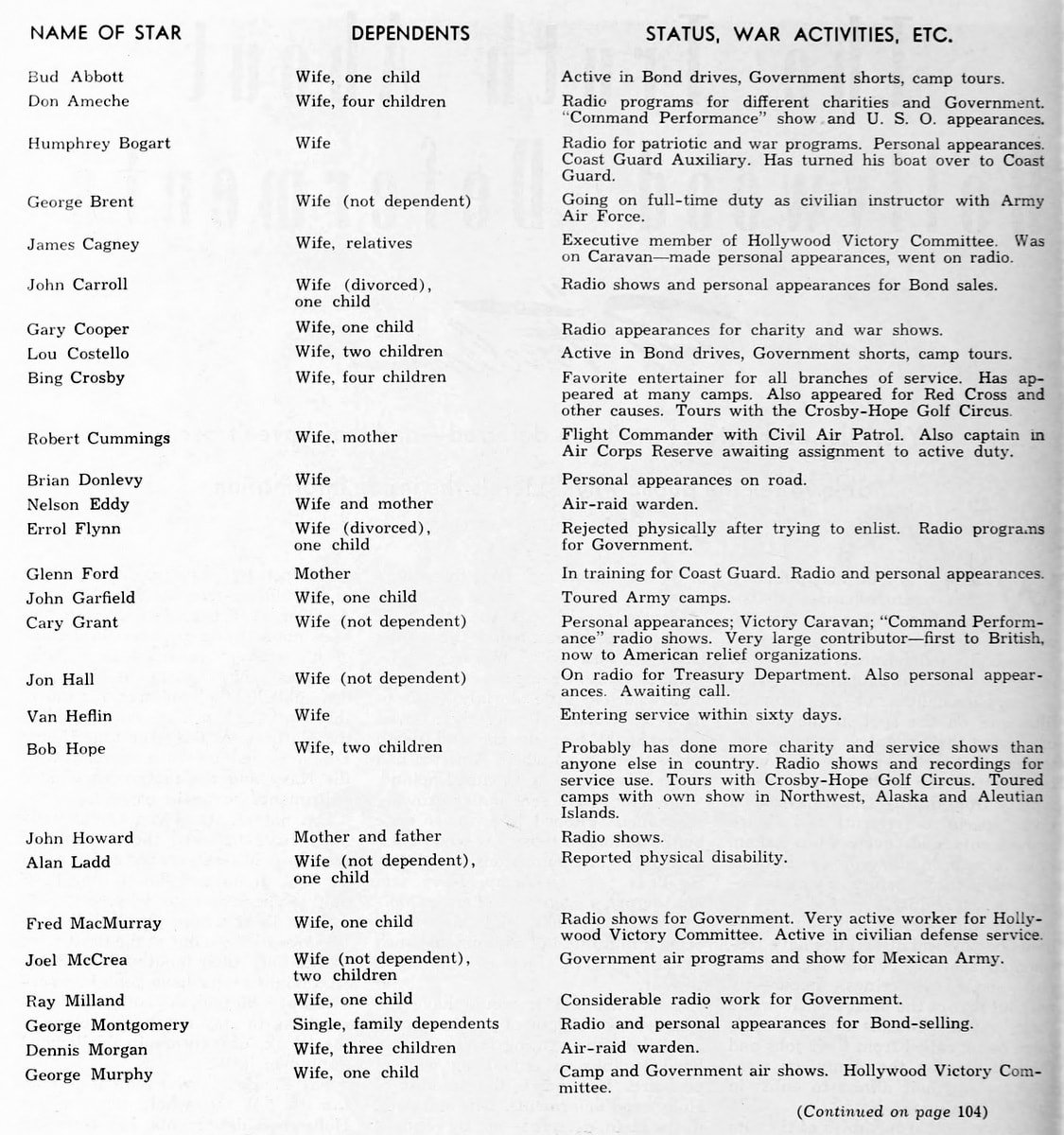 The truth about Hollywood draft deferments during WW2 (1942) - Click ...