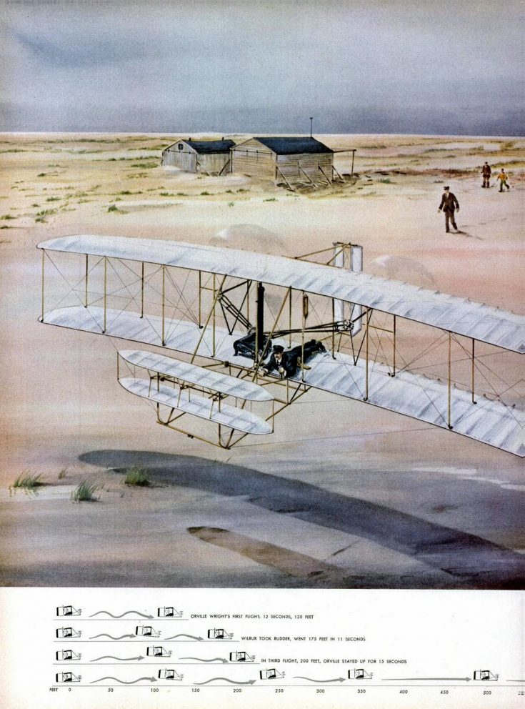 How the inspirational Wright Brothers took the first powered flight ...
