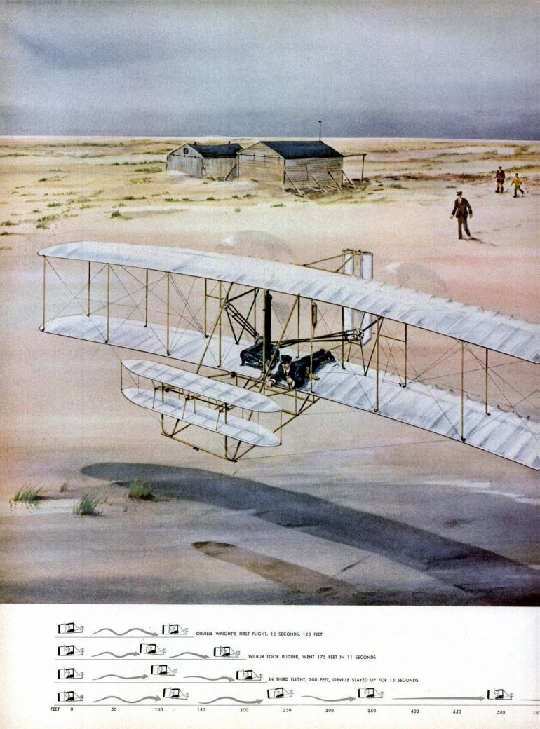 How the inspirational Wright Brothers took the first powered flight ...