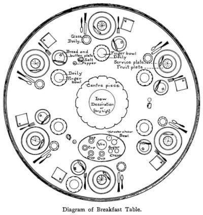 How to set a formal dinner table: Traditional rules (plus diagrams ...