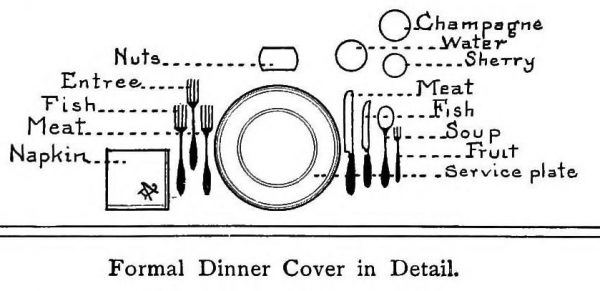 How to set a formal dinner table: Traditional rules (plus diagrams ...