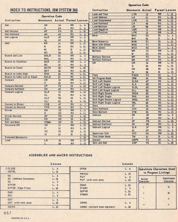 In the '60s, computer programmers were in high demand to code in ...