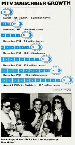 80s music videos: See how MTV rocked the music industry in all the best ...