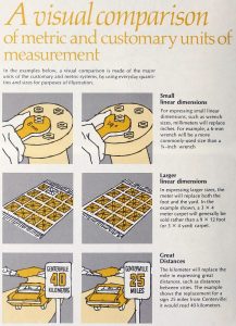 American resistance: Why has the metric system never caught on in the ...