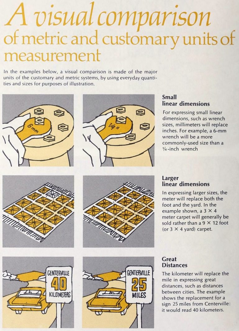 American resistance: Why has the metric system never caught on in the ...