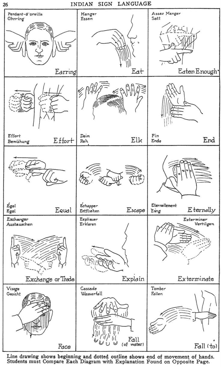 Native American sign language: Rare illustrated guides to 400 gestures ...