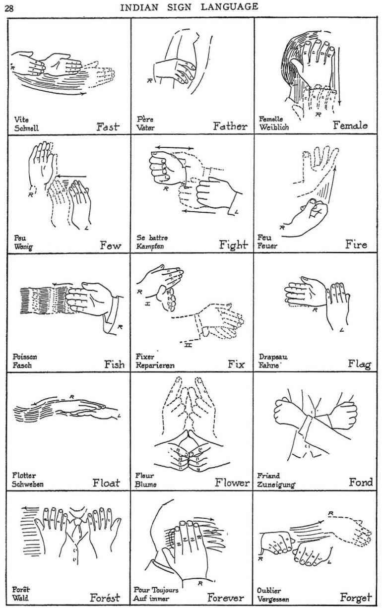 Native American sign language: Rare illustrated guides to 400 gestures ...