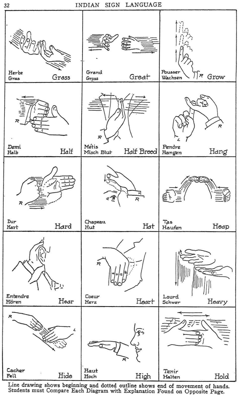 Native American sign language: Rare illustrated guides to 400 gestures ...