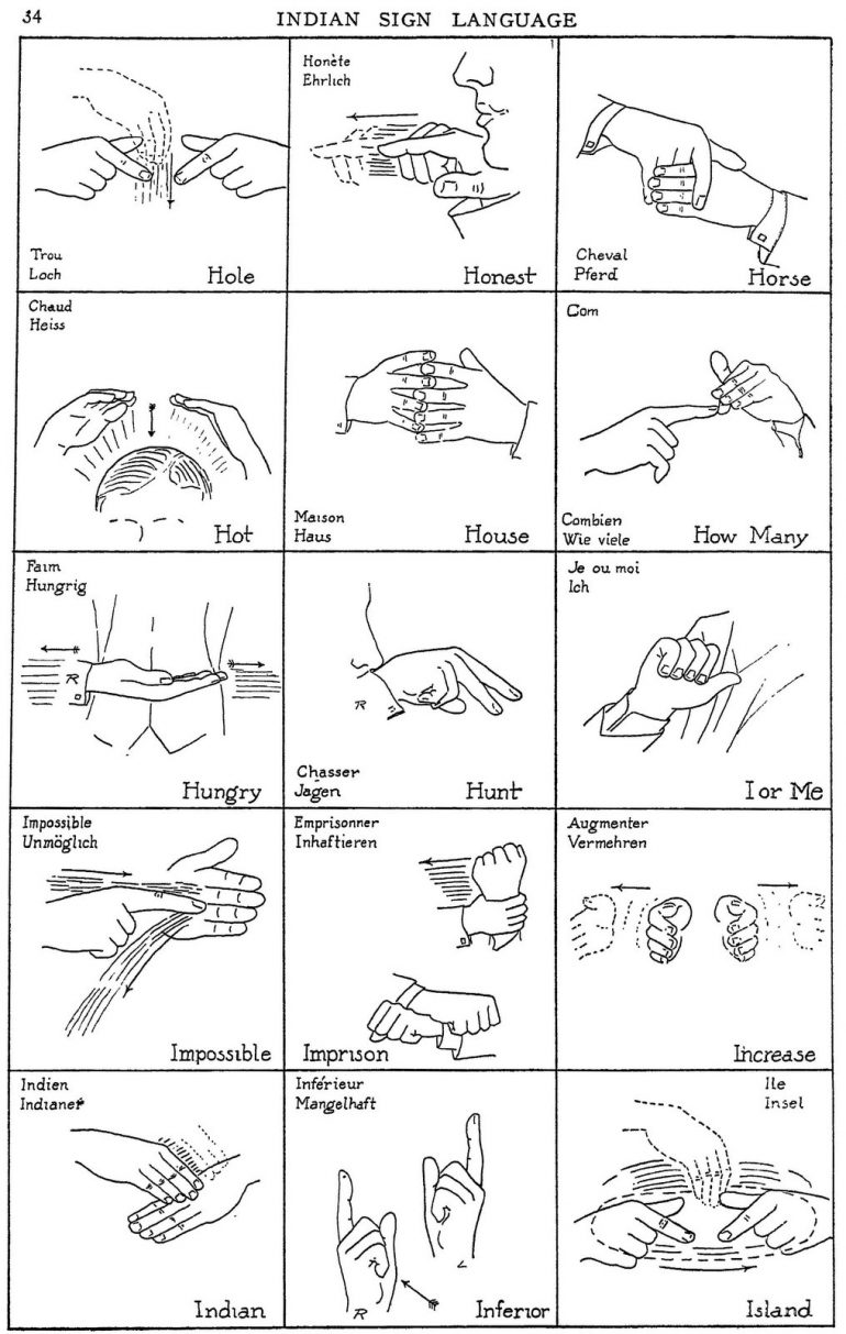 Native American sign language: Rare illustrated guides to 400 gestures ...