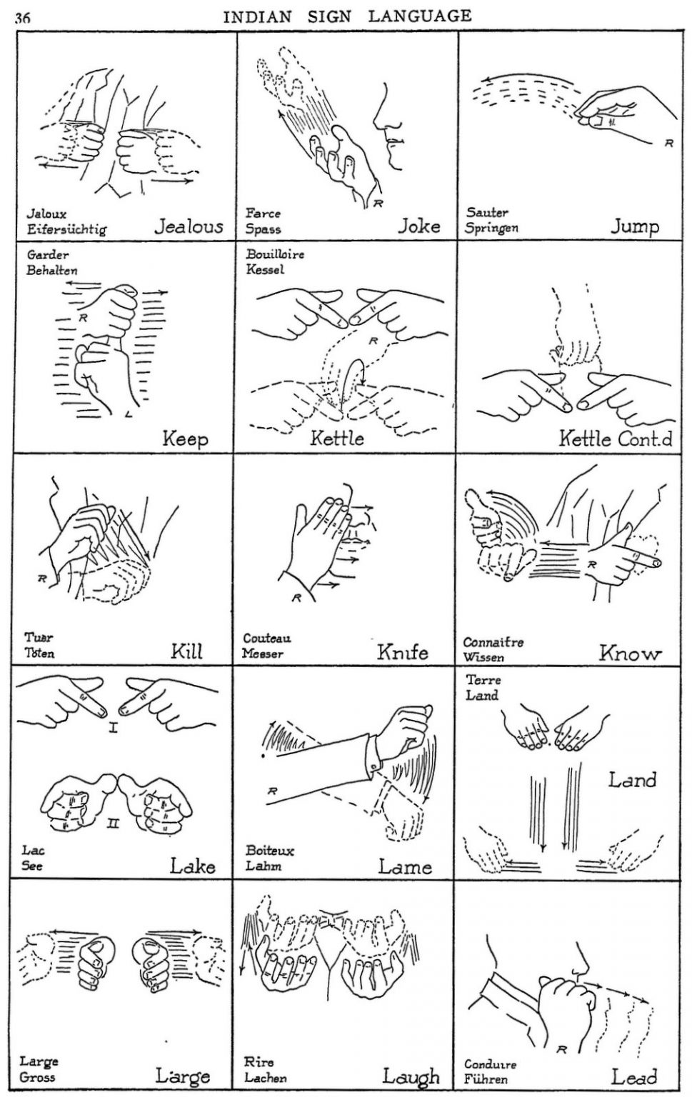 Native American sign language: Illustrated guides to 400 gestures - Click Americana