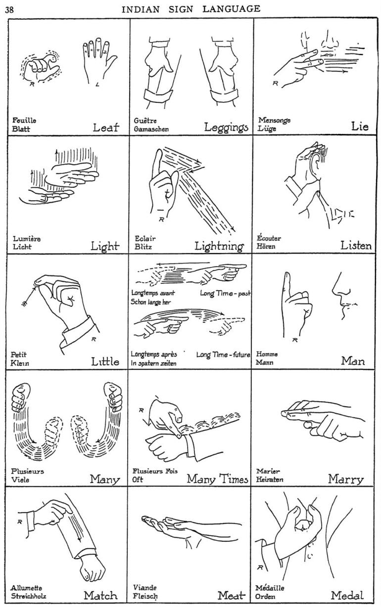Native American sign language: Rare illustrated guides to 400 gestures ...