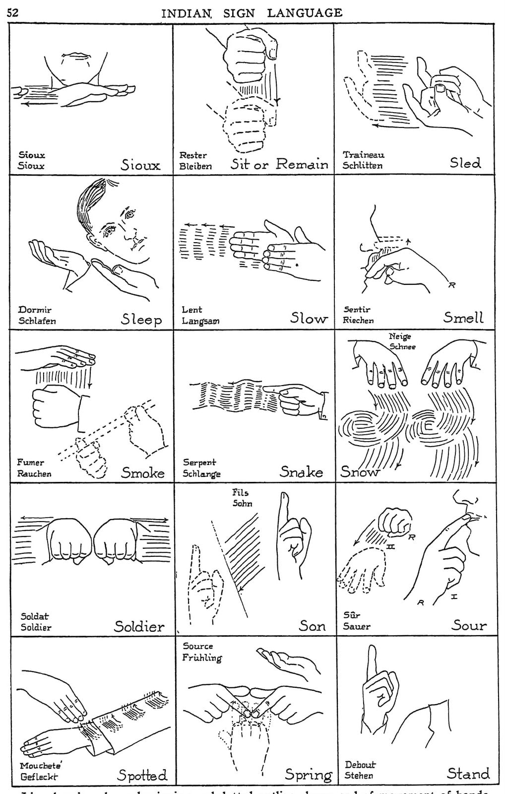 Native American sign language: Illustrated guides to 400 gestures ...