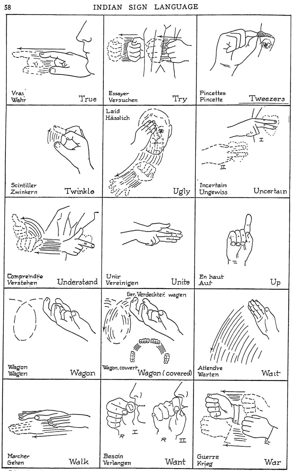Native American sign language: Illustrated guides to 400 gestures ...