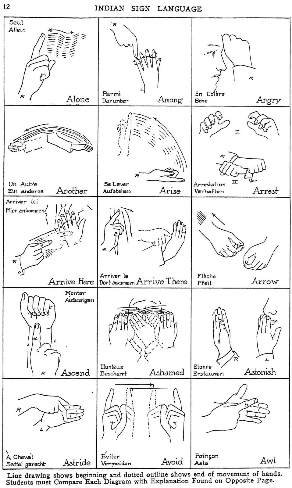 Native American sign language: Rare illustrated guides to 400 gestures ...