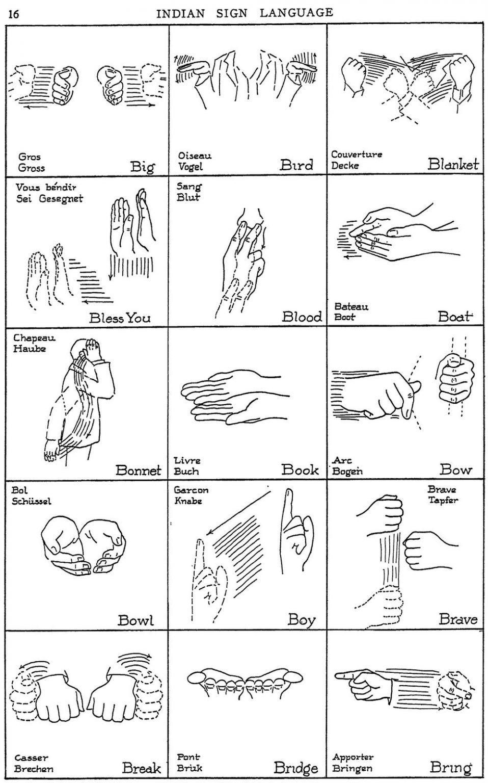 Native American sign language: Rare illustrated guides to 400 gestures ...