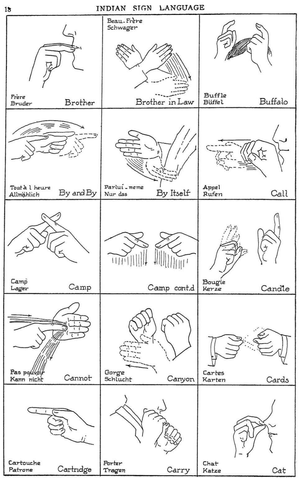 Native American sign language: Rare illustrated guides to 400 gestures ...