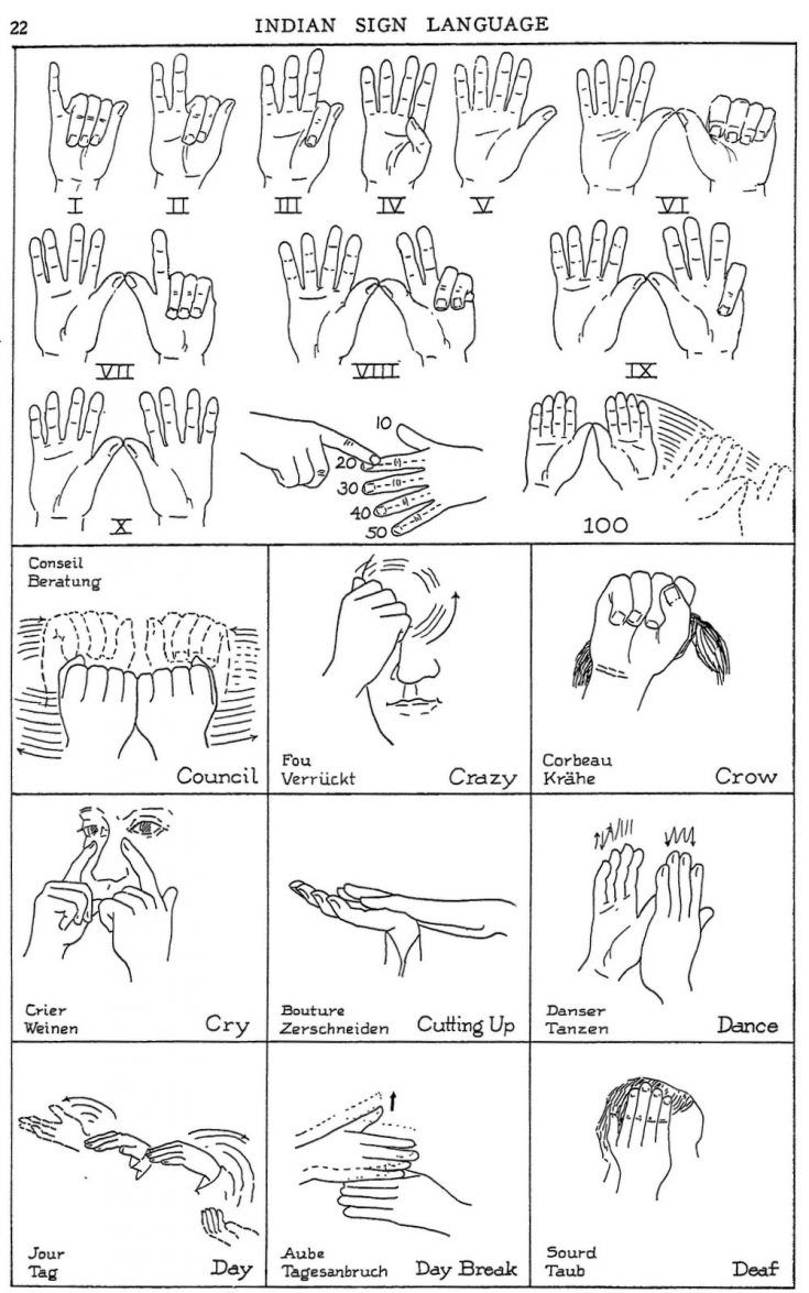 Native American sign language: Rare illustrated guides to 400 gestures ...