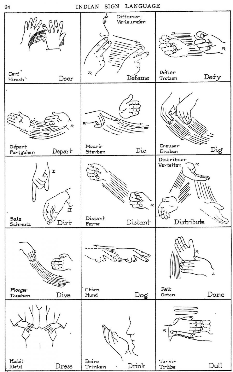 Native American sign language: Rare illustrated guides to 400 gestures ...