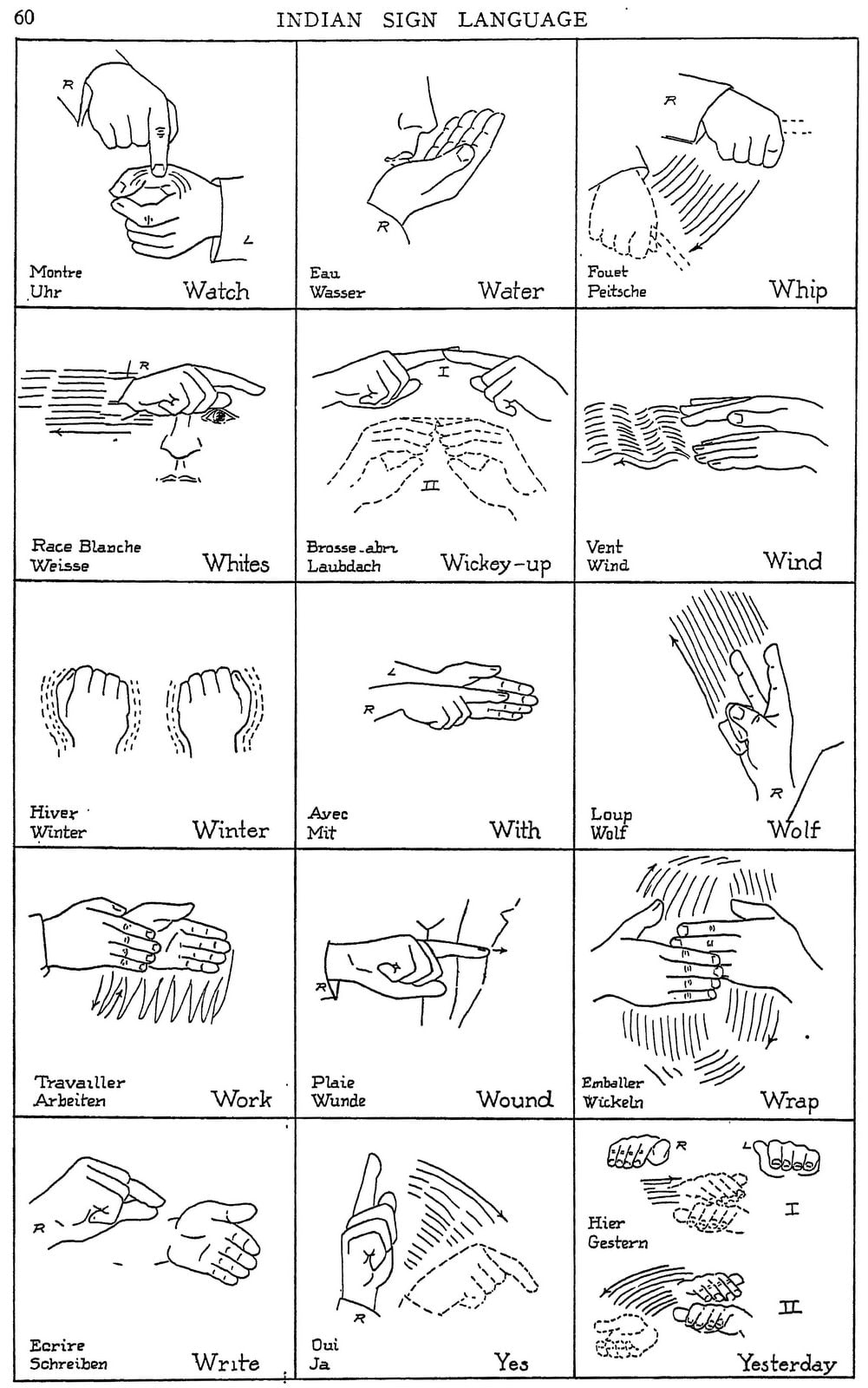 Native American Sign Language Illustrated Guides To 400 Gestures