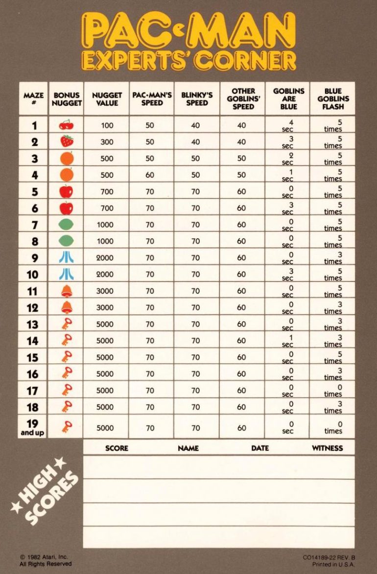 Vintage Pac-Man game: We were obsessed with eating up those gobbling ...