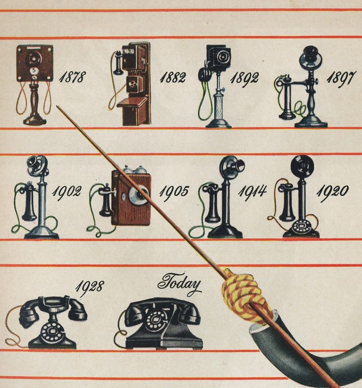 Telephone history, plus see 50 old phones, like early rotary-dial ...