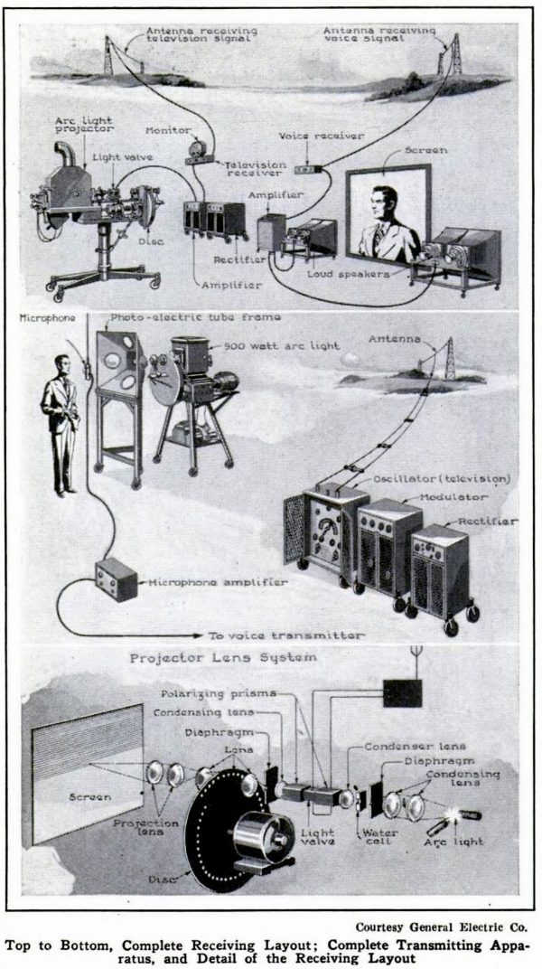 Television history: How TV magic all started, and who really invented ...