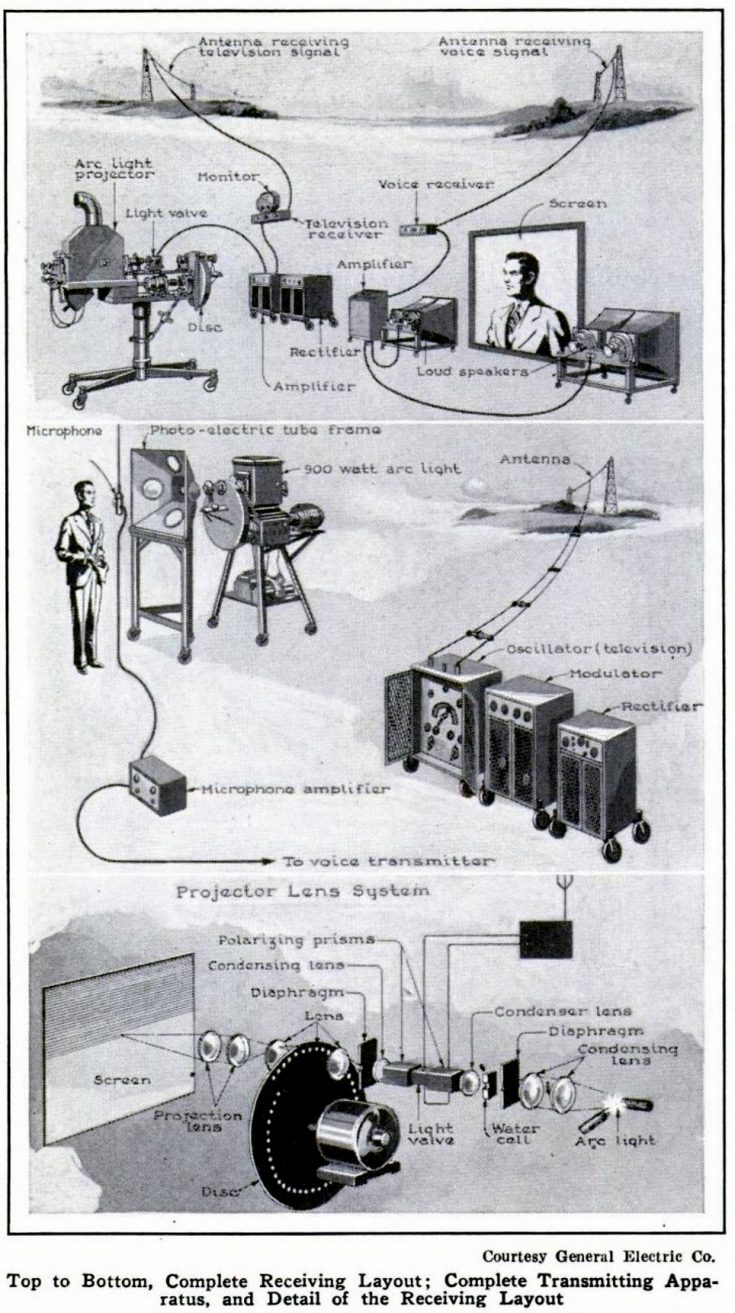 Television history: How TV magic all started, and who really invented ...