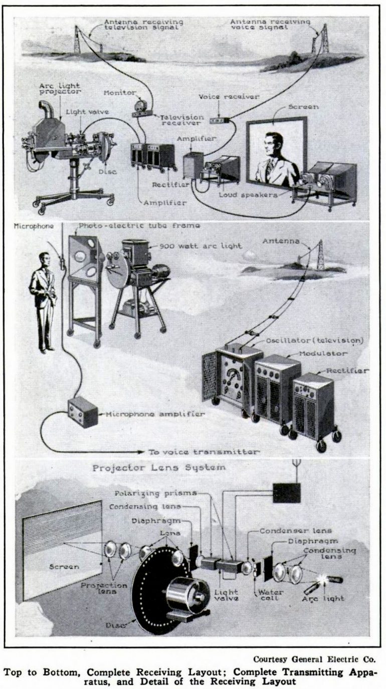 Television history: How TV magic all started, and who really invented ...