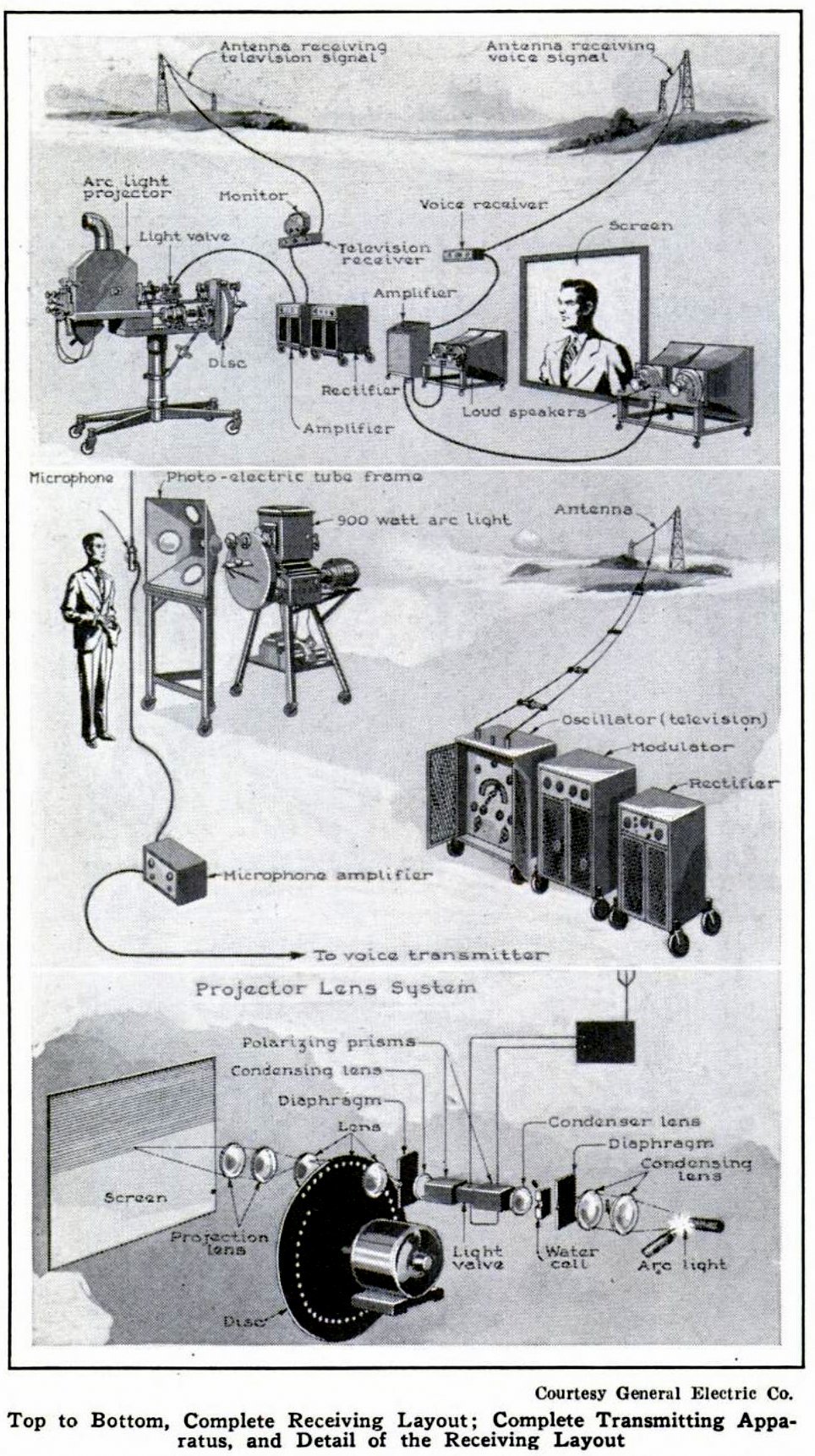 Television history: How TV magic all started, and who really invented ...