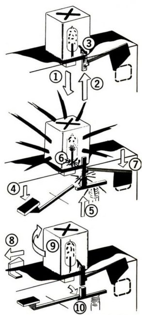 Vintage flashcubes: How these old camera add-ons worked & made pictures ...