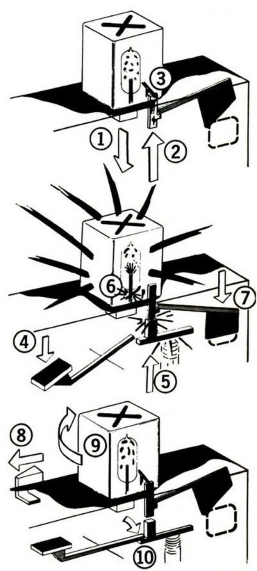 Vintage flashcubes: How these old camera add-ons worked & made pictures ...