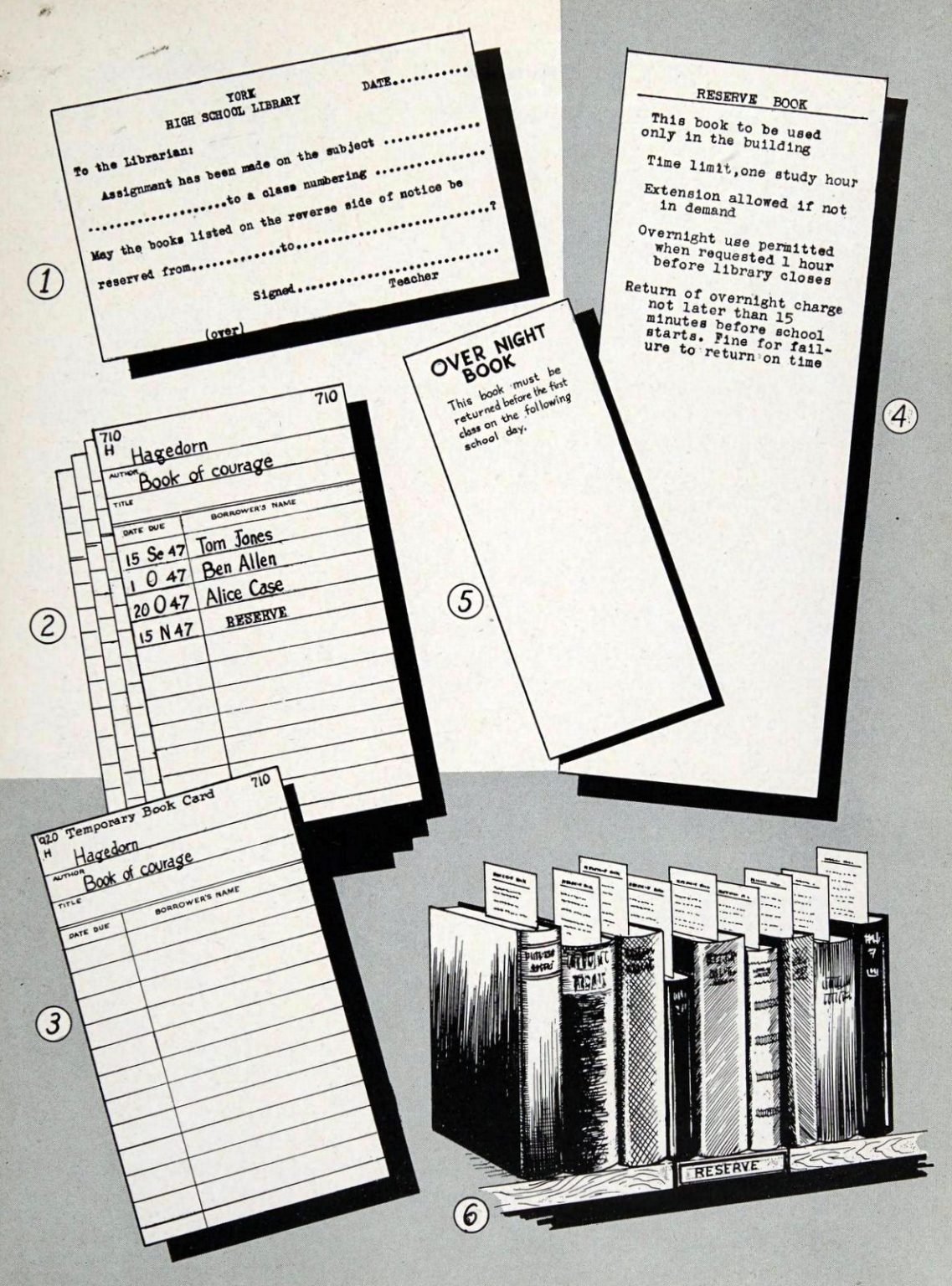 Vintage library checkout cards and due date slips: How a simple system ...