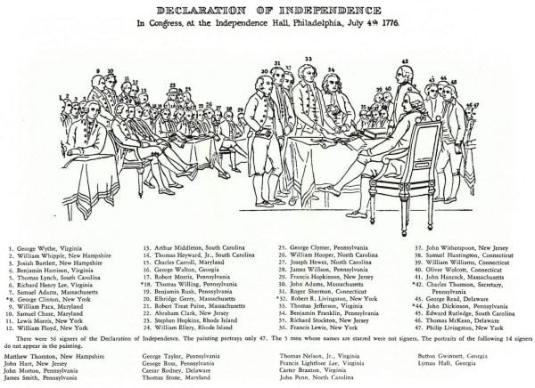 The signers of the Declaration of Independence: Their triumphs ...
